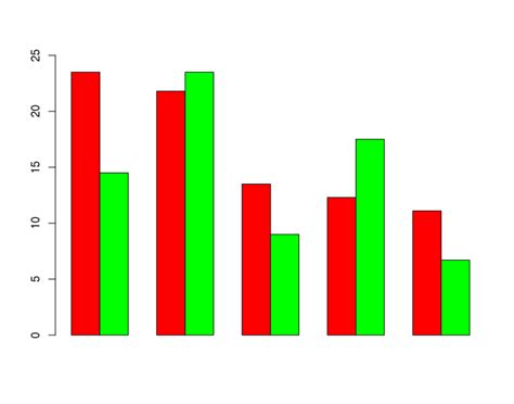 r plotting grouped bar plot defined by column stack