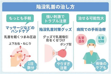 陥没乳頭（陥没乳首）｜陥没乳頭（陥没乳首）対策改善サイト