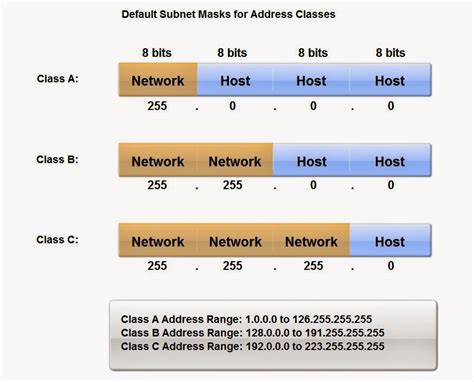 ccna lab rip version 1 ~ gns3 tutorials ccna labs
