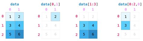 python numpy 生成矩阵 图解 numpy，从功能到方法都如此简单！ csdn博客