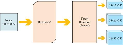 multi scale personnel deep feature detection algorithm based on