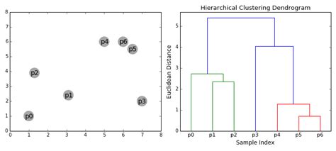 the 5 clustering algorithms data scientists need to know