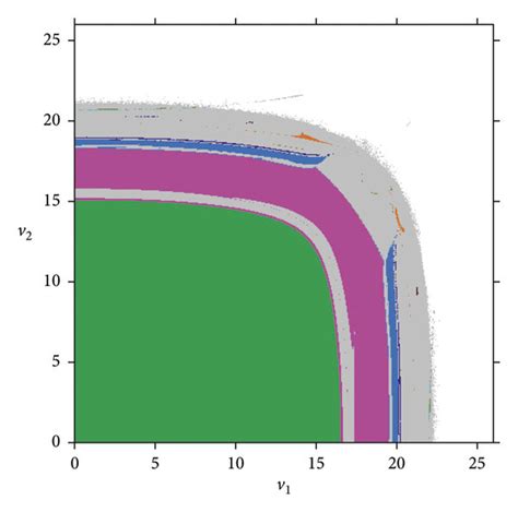 The 2d Bifurcation Diagrams In The V1 V2 Plane With δ1 And δ1