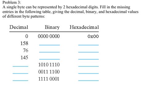 solved problem 3 single byte represented 2 hexadecimal di