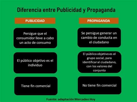 Publicidad Y Propaganda Cuadros Comparativos Cuadro Comparativo