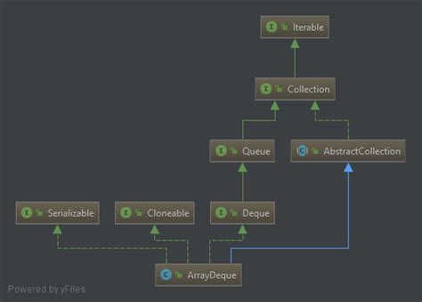 how to use java arraydeque with examples