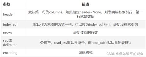 python读取和保存为excel、csv、txt文件及对dataframe文件的基本操作指南 python 脚本之家