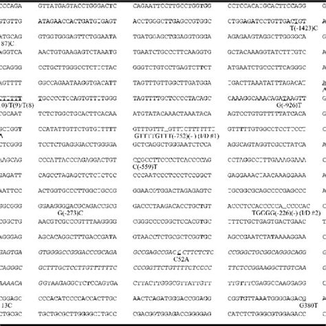 Nucleotide Sequence Of The 5¢ Flanking Region And Exon 1 Of Abca1 The