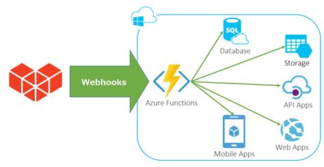 get record data with azure functions kintone developer