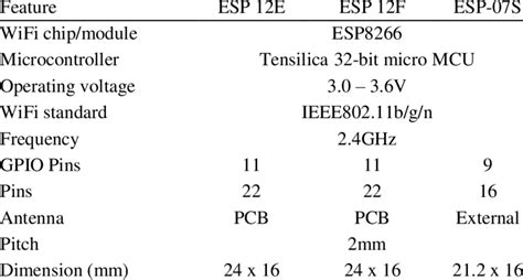comparison between esp8266 with esp32 download table