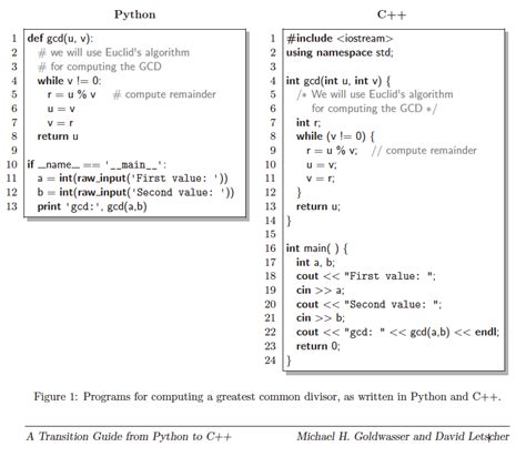 cs 2100 data structures