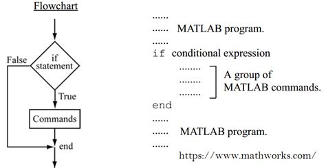if end function if else end if elseif else end on matlab microsoftexcel