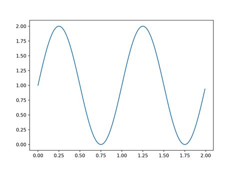 reticulate virtualenv and python in linux · r views