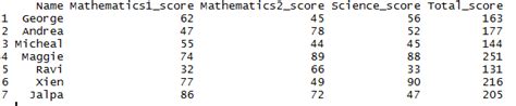 row wise sum row sum in r dataframe datascience made simple