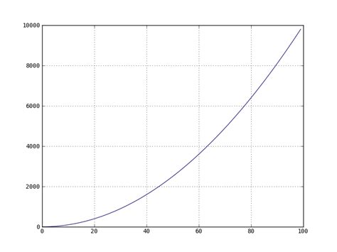 matplotlib y axis limits not updating after setting x axis limits
