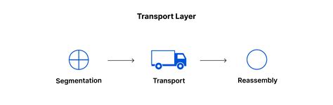 What Is Osi Model Explained [with Examples And Layers] Leverage Edu