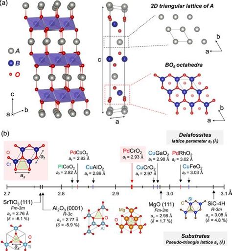 Pulsed Laser Epitaxy Of Metallic Delafossite Pdcro2 Films Apl