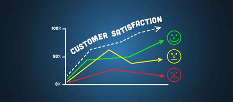text sentiment analysis using nlp natural language processing