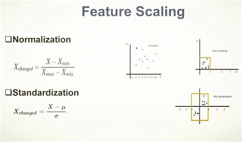 need and types of feature scaling by abhigyan analytics vidhya