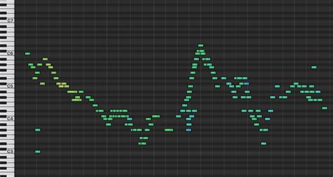 github asigalov61 performance rnn pytorch event based music