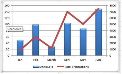 combining chart types adding a second axis office blogs chart