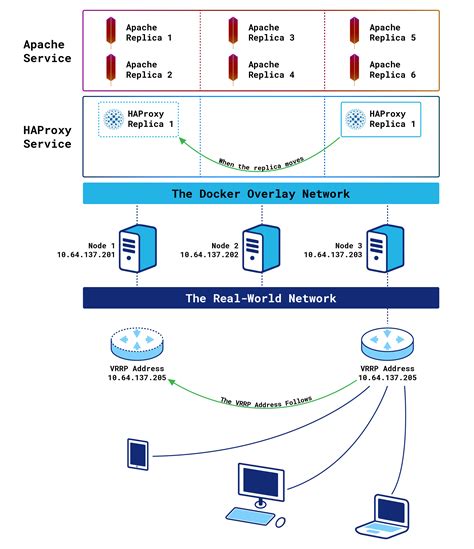 how to check if docker is running in swarm mode about