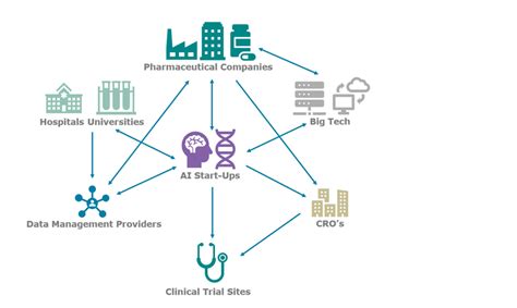 The Many Faces Of Ai In Clinical Trials Signify Research
