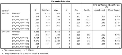 How To Perform A Multinomial Logistic Regression In Spss Statistics