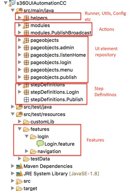 java cucumber cannot find stepdefinitions while running the code but