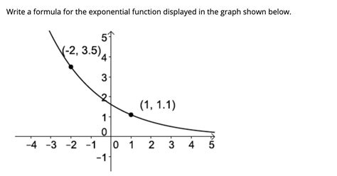 Exponential Form Of A Linear Equation