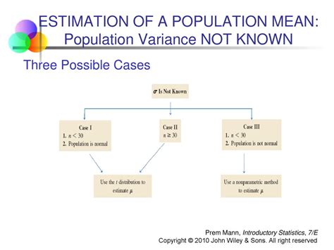 Chapter 7 Estimation Single Population Ppt Download