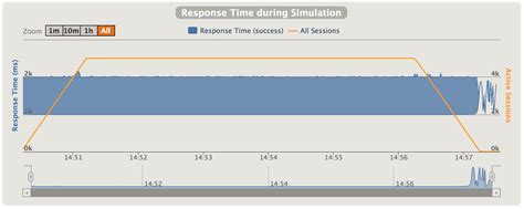 c10k developing non blocking rest services with spring mvc callista