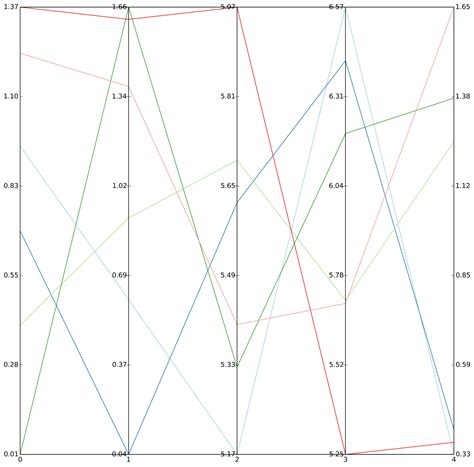 python how can data be plotted in front of axes with matplotlib
