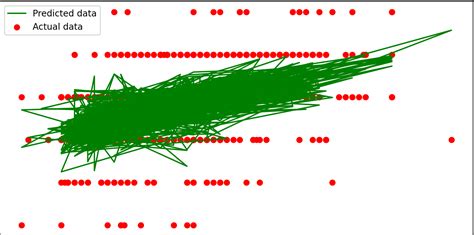 python linear regression plot stack overflow