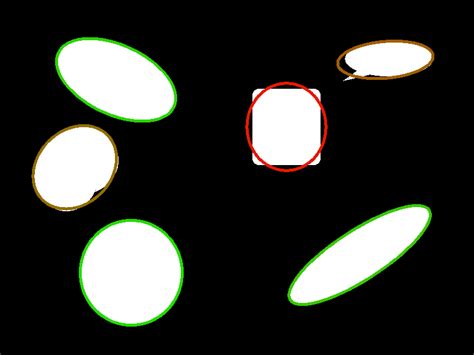 c find cost of ellipse in opencv stack overflow