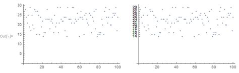 plotting general way to make a listplot with tick labels