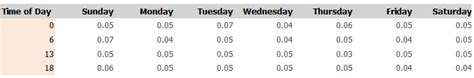 sql server report builder 3 0 grouping rows by time of