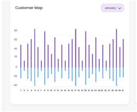 guide to create charts in reactjs using chart js spycoding dzone web