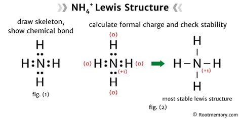 Nh4 Lewis Structure Asking List