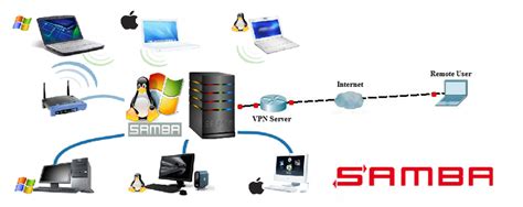 samba 4 x active directory and domain controller kv it solutions pvt