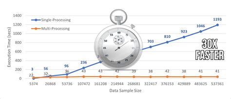 仅用几行代码，让python函数执行快30倍 ai satyam kumar infoq精选文章