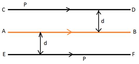 Loci Definition Of Locus Locus Of A Circle Locus Of Two Straight