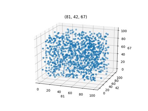 python add external axes along multiple matplotlib subplot stack images