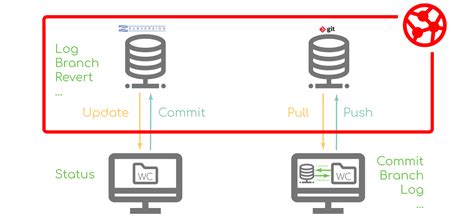 my journey from svn to git