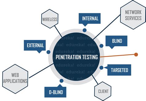 What Is Penetration Testing The Crucial Method To Prevent Data