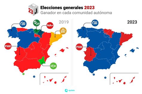 El Resultado De Las Elecciones Generales 2023 En Doce Gráficos