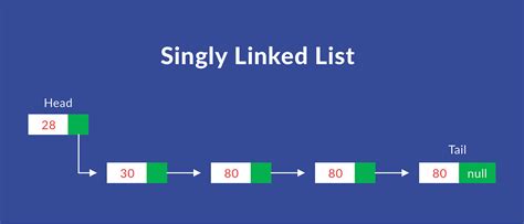 how to implement a linked list using javascript by shivam kaushik