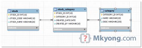 mysql insert into multiple tables with foreign keys i decoration ideas