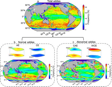 Spatial Distribution Of Mesoscale Eddies In The Global Ocean From 1996