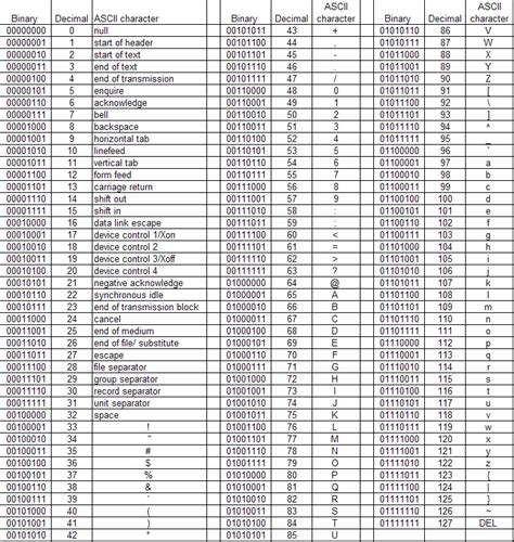 Binary Code Numbers Chart Giodoubromis Blog